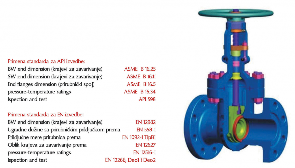 ZASUNI – CAST STEEL GATE VALVE – tcenergy