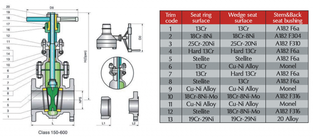 ZASUNI – CAST STEEL GATE VALVE – tcenergy